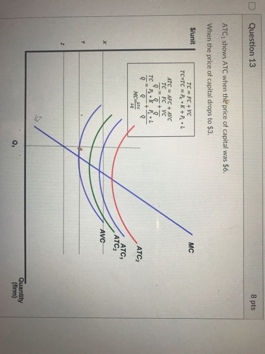 Solved 8 pts D Question 13 ATC1 shows ATC when the price of | Chegg.com
