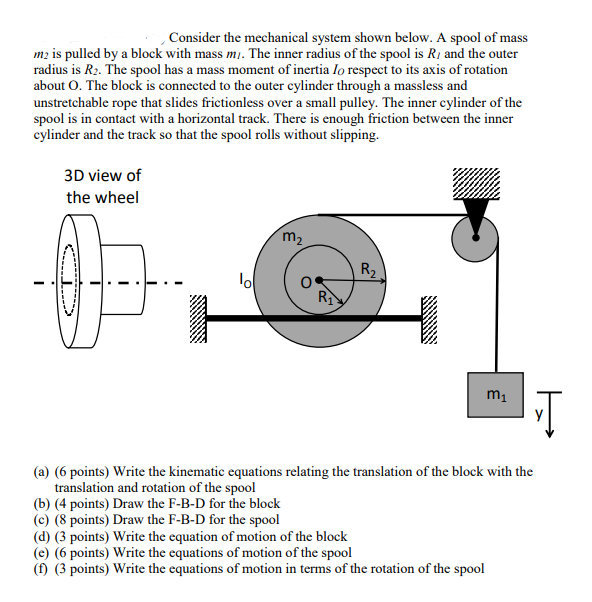 Solved Consider the mechanical system shown below. A spool | Chegg.com