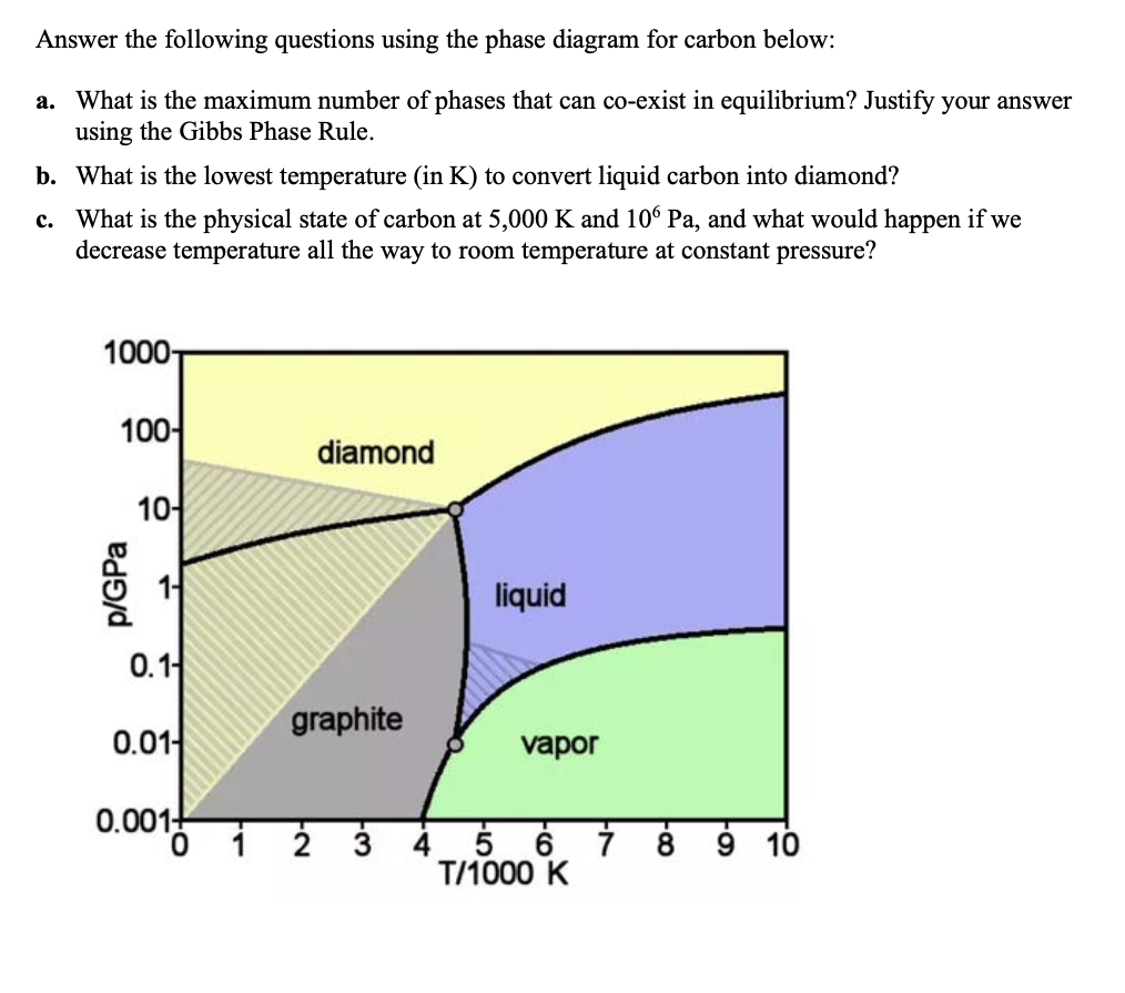 Solved Answer the following questions using the phase | Chegg.com