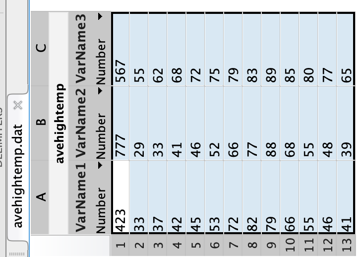 Solved Load data file "avehightemp.dat” (click the file name | Chegg.com