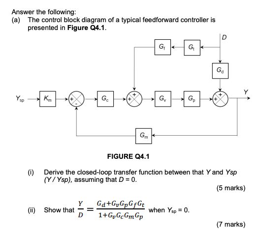 Solved Answer the following: (a) The control block diagram | Chegg.com