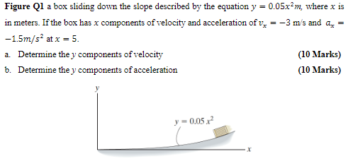 Solved x Figure Q1 a box sliding down the slope described by | Chegg.com