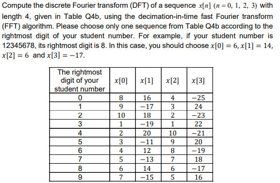 Solved Compute the discrete Fourier transform (DFT) of a | Chegg.com