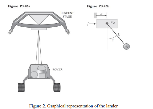 Solved The sky crane was a novel solution to the problem of | Chegg.com