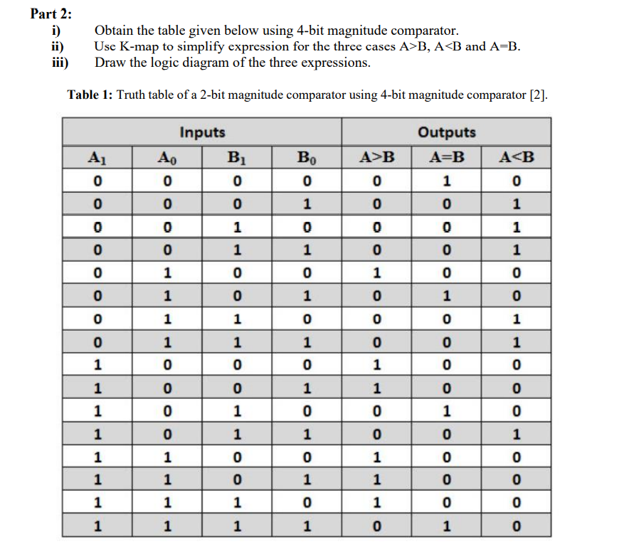 Solved Part 2: i) Obtain the table given below using 4-bit | Chegg.com Solved Part 2: i) Obtain the table given below using 4-bit | Chegg.com