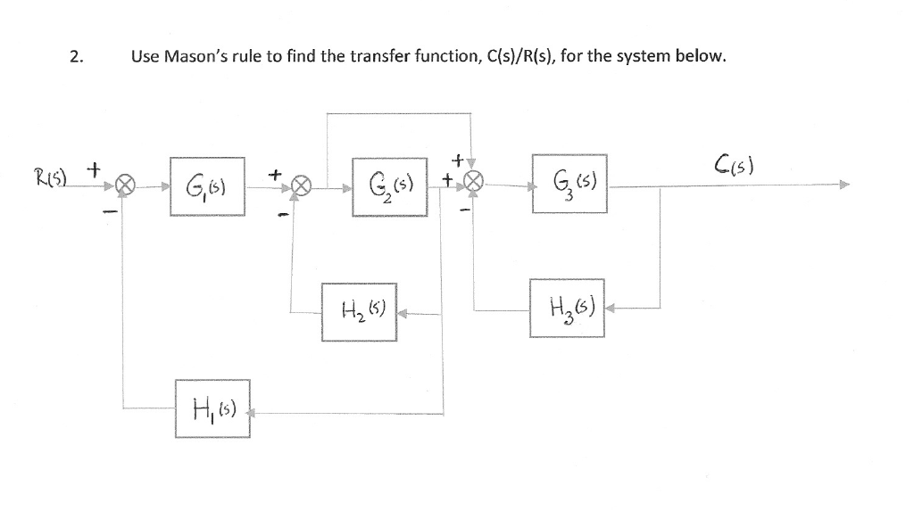 Solved Use Mason's rule to find the transfer function, | Chegg.com