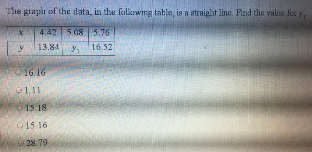 Solved The graph of the data, in the following table, is a | Chegg.com