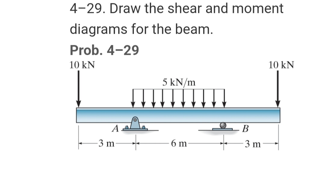 Solved 4-29. Draw the shear and moment diagrams for the | Chegg.com