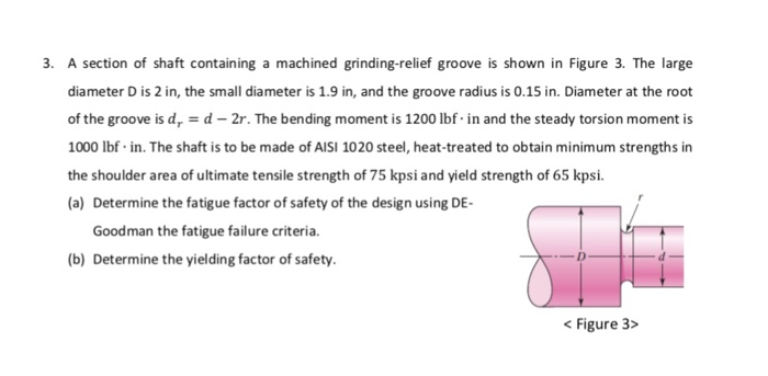 Solved 3. A section of shaft containing a machined | Chegg.com
