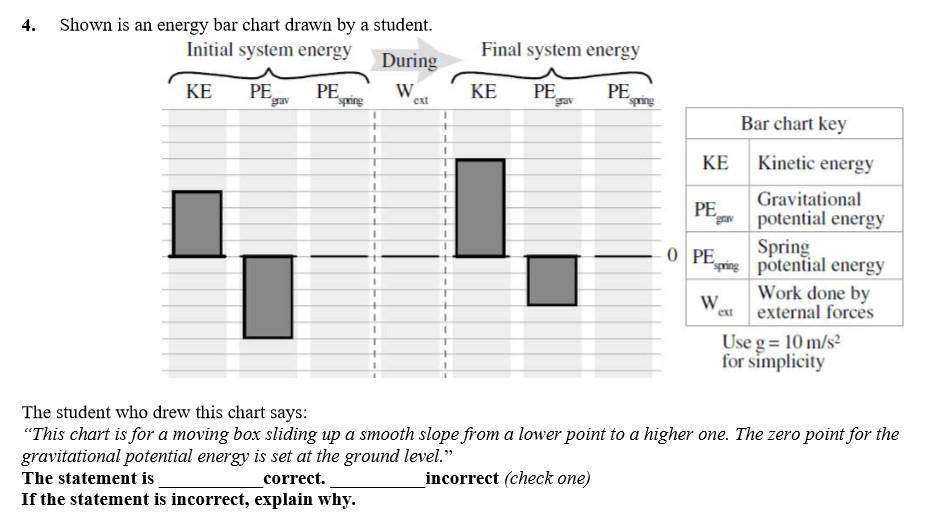 Solved 4. Shown is an energy bar chart drawn by a student. | Chegg.com