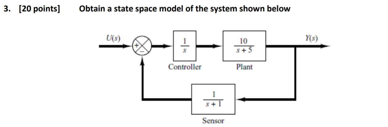 Solved 3. [20 points] Obtain a state space model of the | Chegg.com