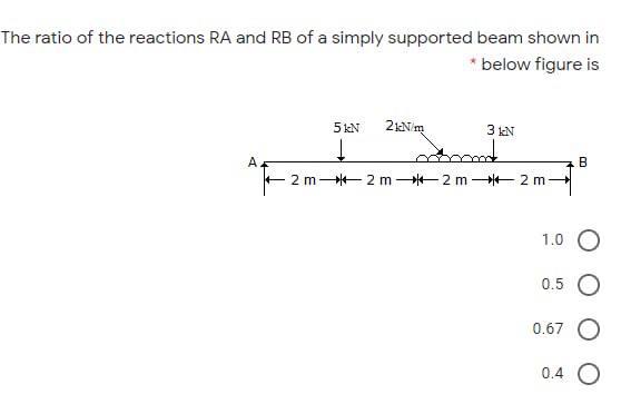 Solved The ratio of the reactions RA and RB of a simply | Chegg.com