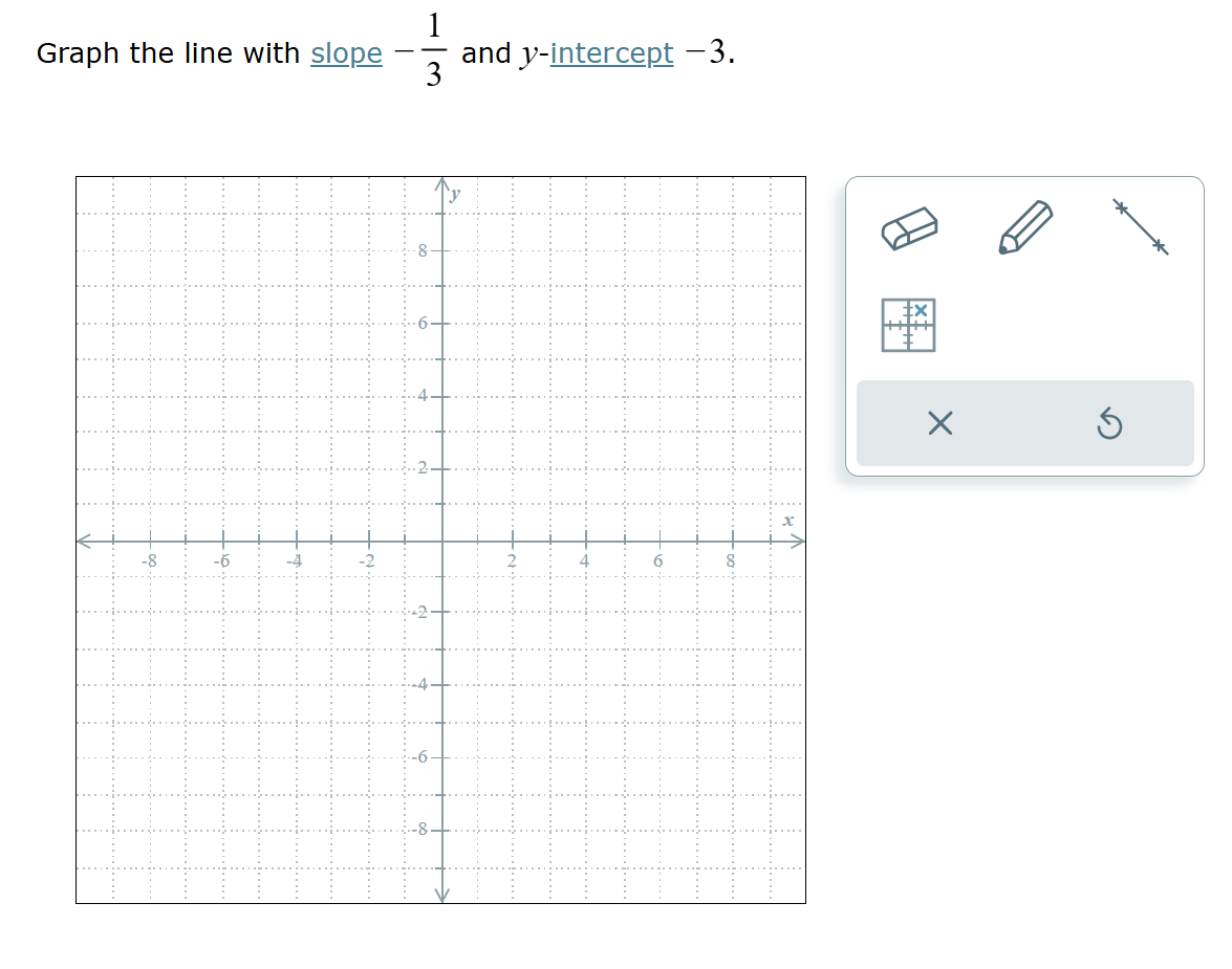 Solved Graph the line with slope -13 ﻿and y-intercept -3 . | Chegg.com
