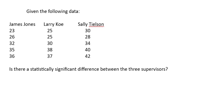 Solved Given the following data: Is there a statistically | Chegg.com