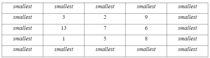 Solved Write a C++ program that uses a two - dimensional | Chegg.com