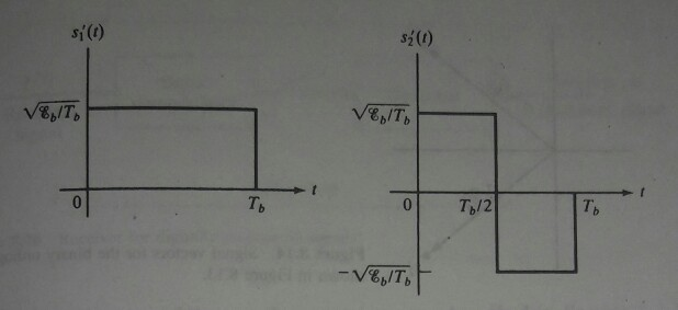 Solved Example 8.3.4 If the binary orthogonal signals | Chegg.com