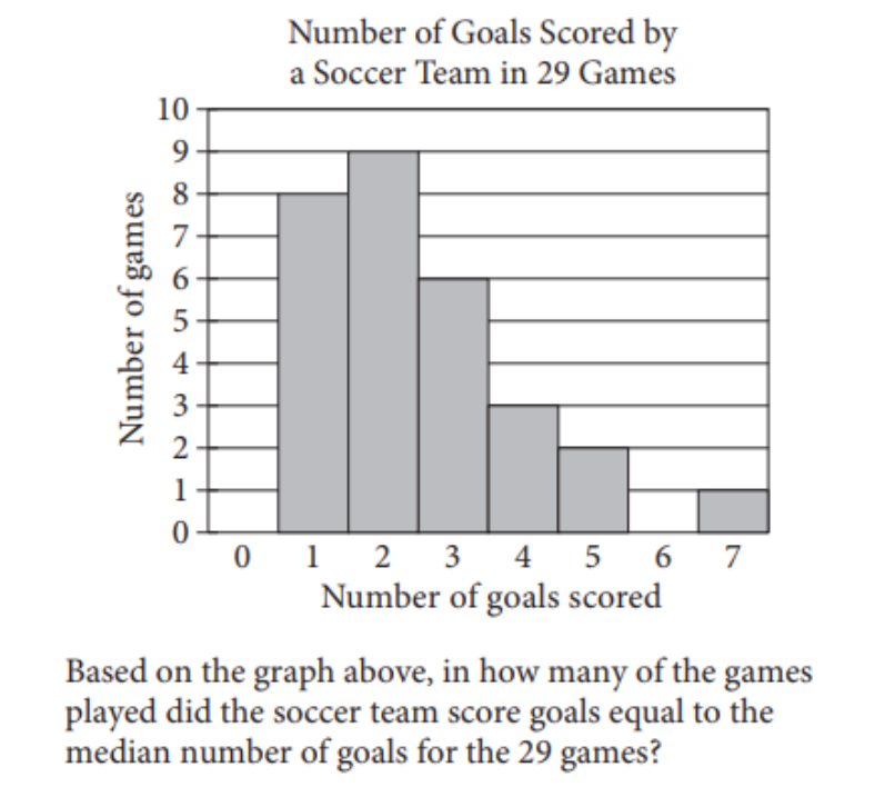 Solved Numbar af Coale Camad hw Based on the graph above, in | Chegg.com