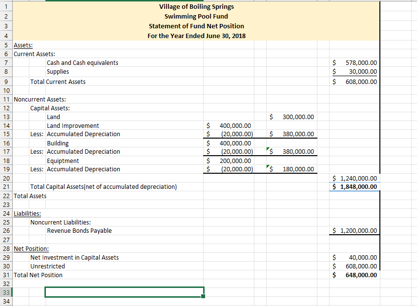 The numbers for net position are now correct. Just | Chegg.com