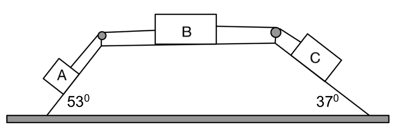Solved In Figure 1 the blocks A, B and C are made of wood | Chegg.com