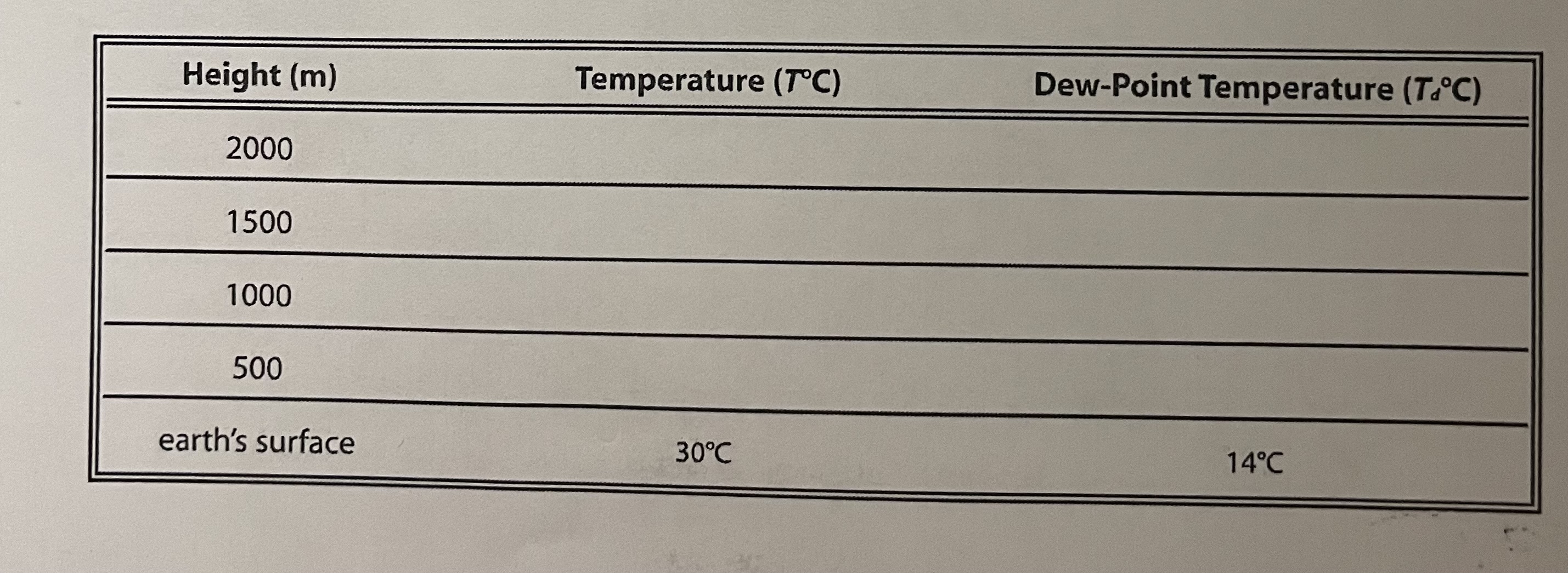 Solved 14. Fill in the table below showing the temperature | Chegg.com