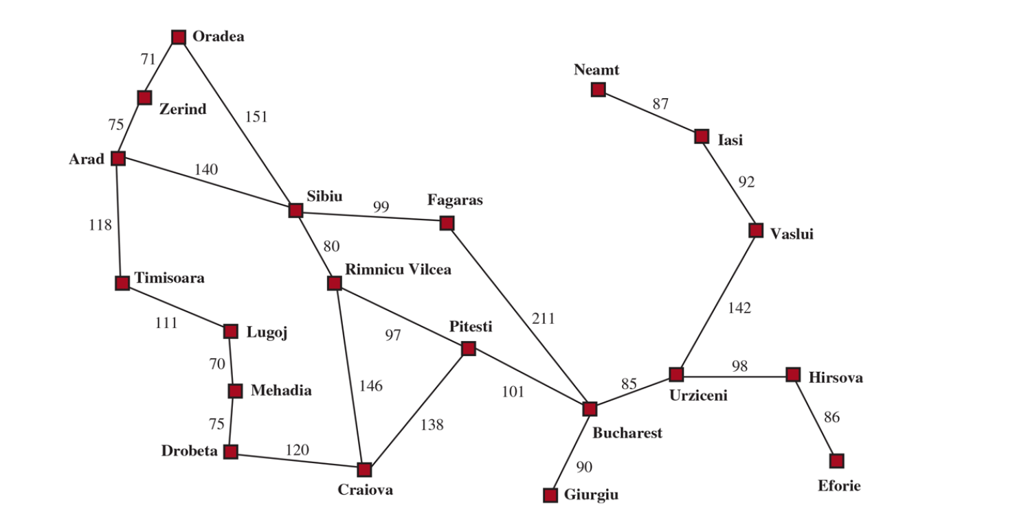 Figure 3.16 Arad Bucharest Craiova Drobeta Eforie | Chegg.com