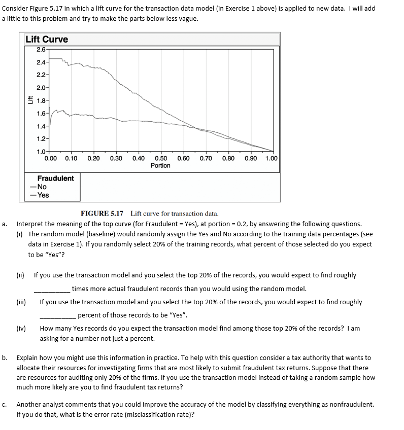 Consider Figure 5.17 in which a lift curve for the | Chegg.com