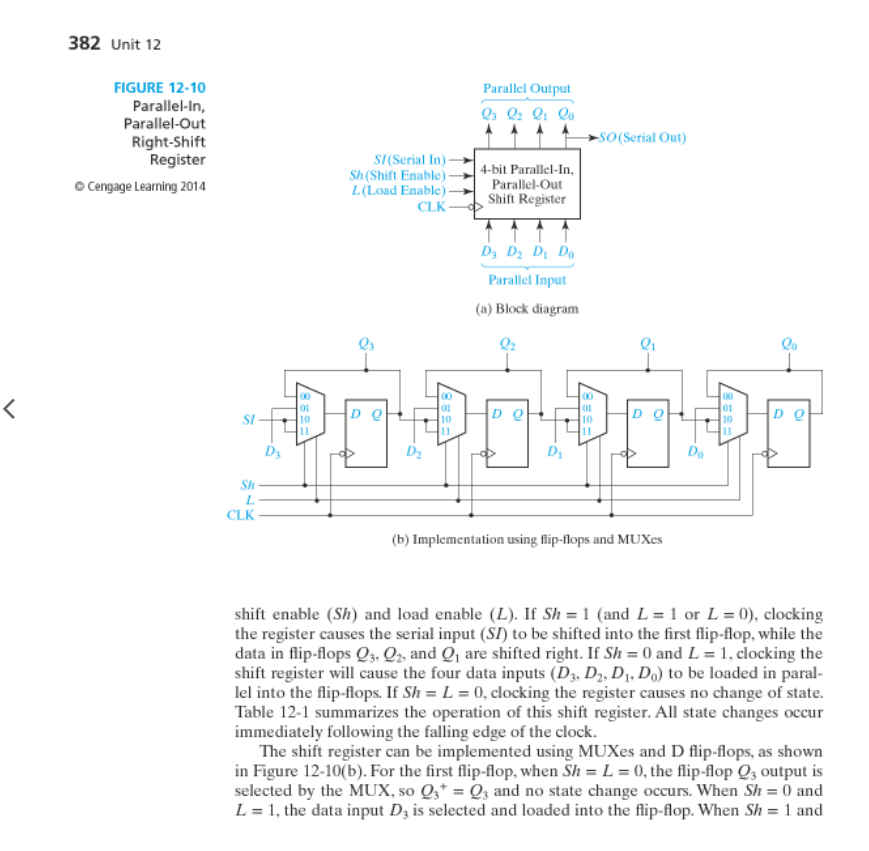 Consider the design of a 5-bit shifter that | Chegg.com