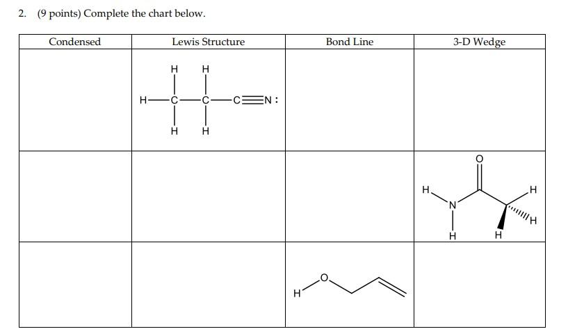 Solved 2. (9 points) Complete the chart below. | Chegg.com Solved 2. (9 points) Complete the chart below. | Chegg.com
