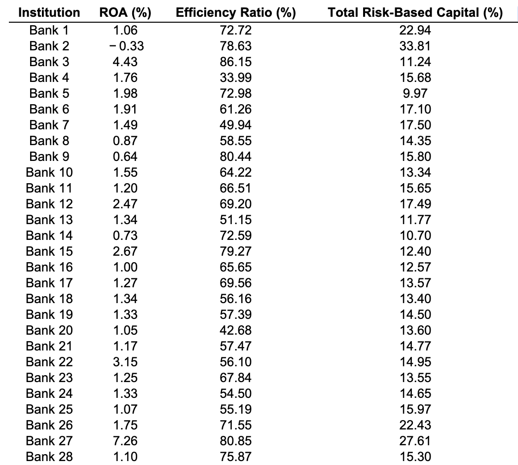 Solved For the data in the accompanying table, the | Chegg.com
