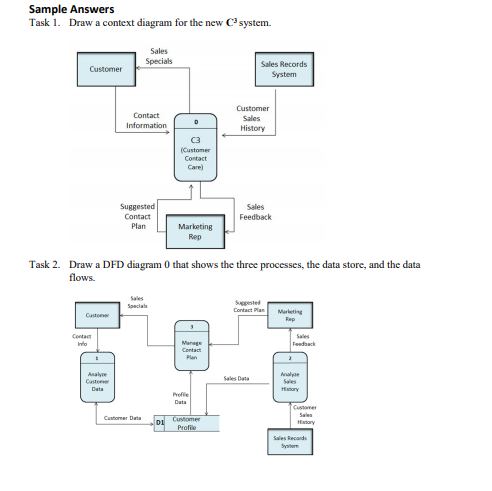 Solved Sample Answers Task 1. Draw a context diagram for the | Chegg.com