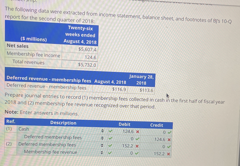 Solved Accounting for Membership Fees and Rewards | Chegg.com