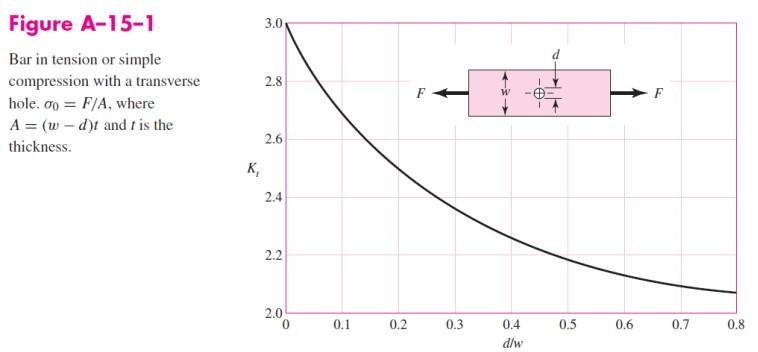 Solved The exercise of this practice is a rectangular | Chegg.com