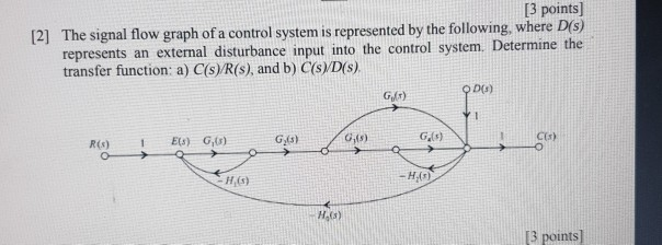 Solved [3 points) [2] The signal flow graph of a control | Chegg.com