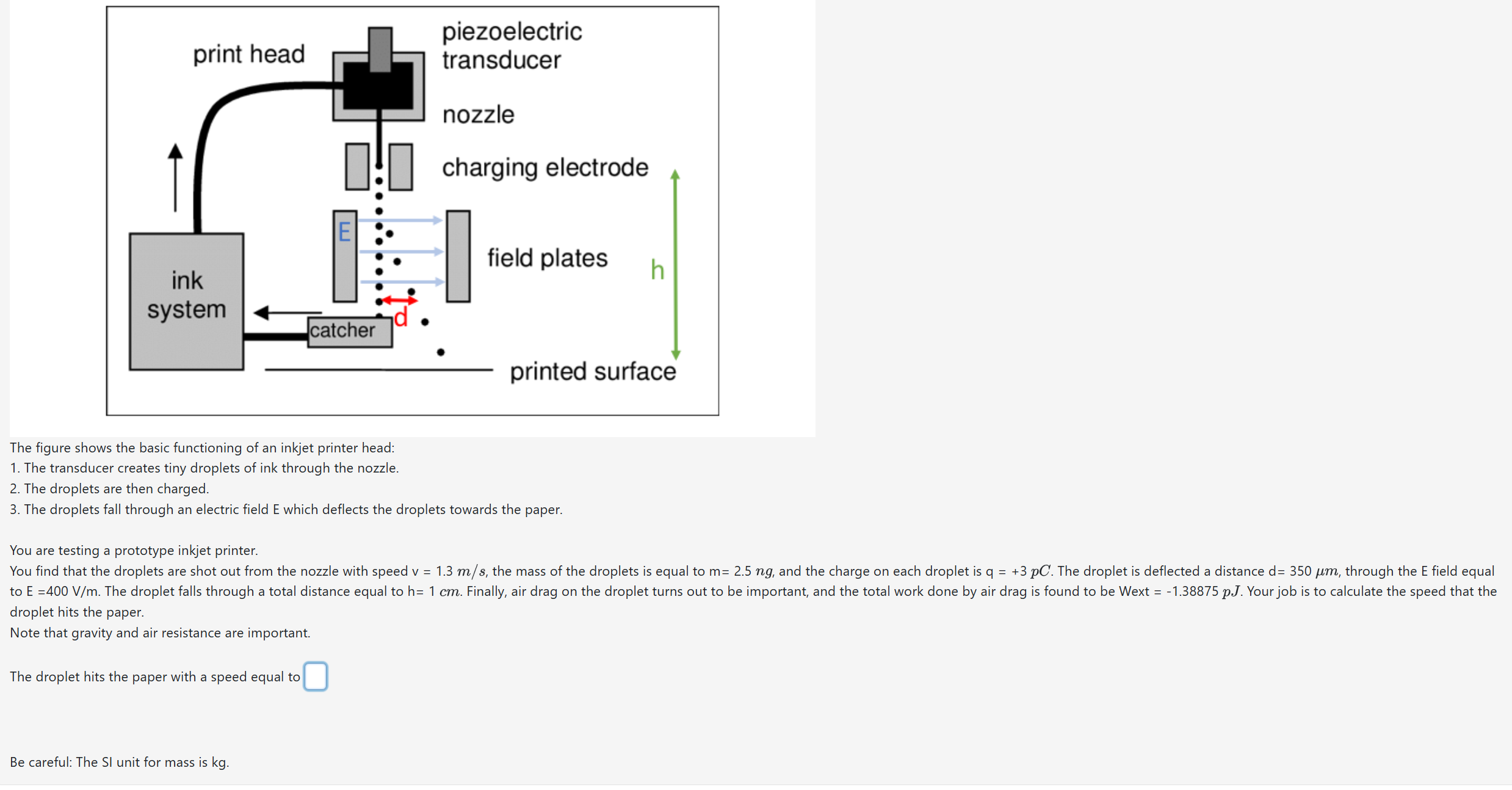 Solved The figure shows the basic functioning of an inkjet | Chegg.com