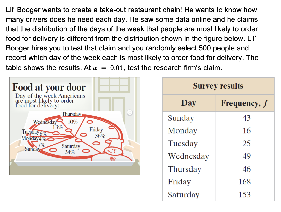 Solved Lil Booger wants to create a take-out restaurant | Chegg.com