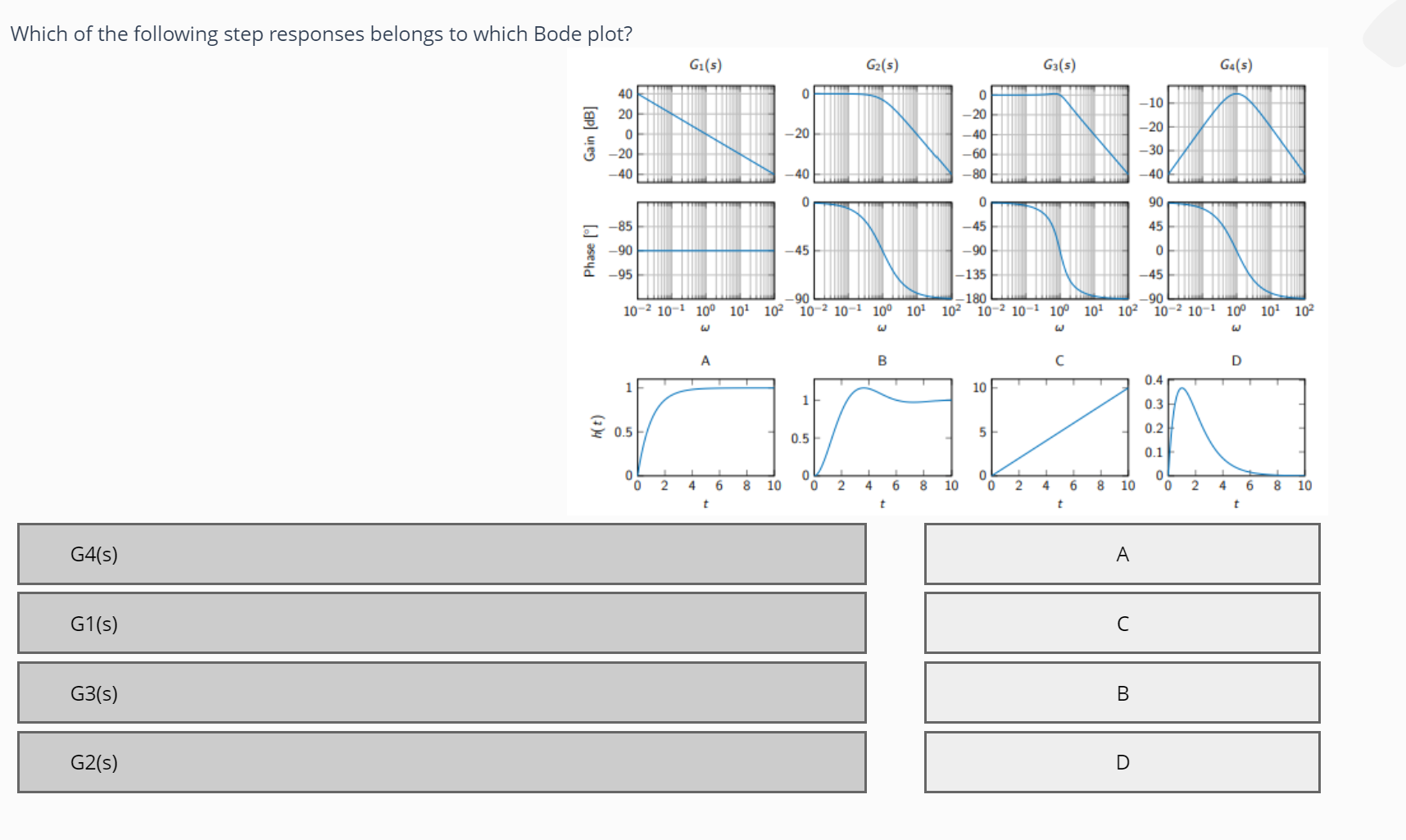 Solved Which of the following step responses belongs to | Chegg.com
