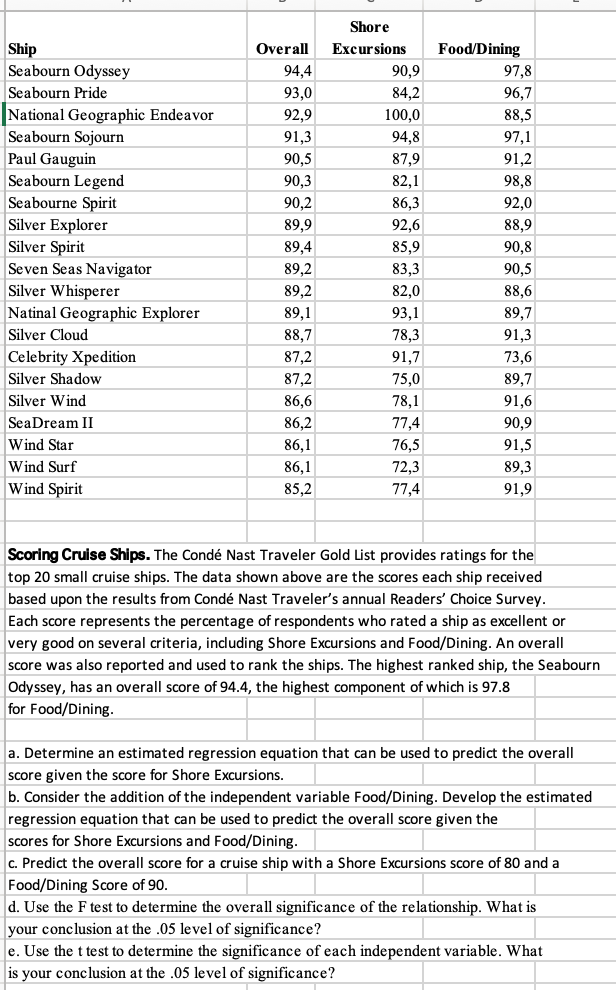 Solved \begin{tabular}{|l|r|r|r|} \hline Ship & Overall & | Chegg.com
