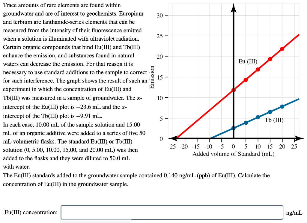 Solved 25 - Emission Trace amounts of rare elements are | Chegg.com