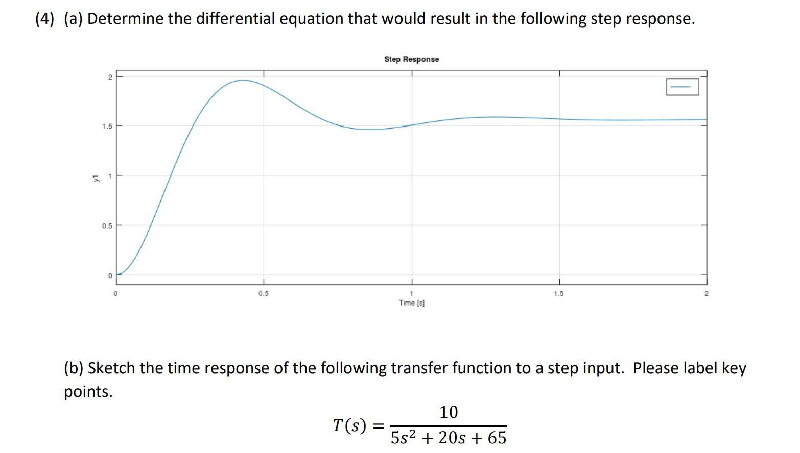 Solved (4) (a) Determine the differential equation that | Chegg.com