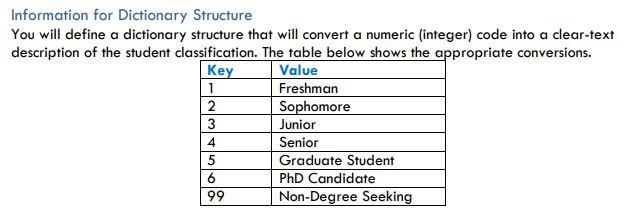 PYTHON CODE ONLY./// POST A COPYABLE CODE. ////POST | Chegg.com