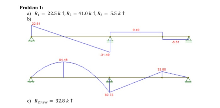 Problem 1: Consider the two-span, statically | Chegg.com