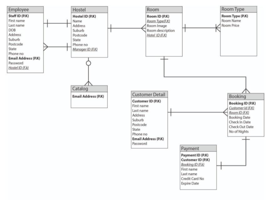 Solved Room Room ID (P.K) Room Type(EK) Room Image Room | Chegg.com