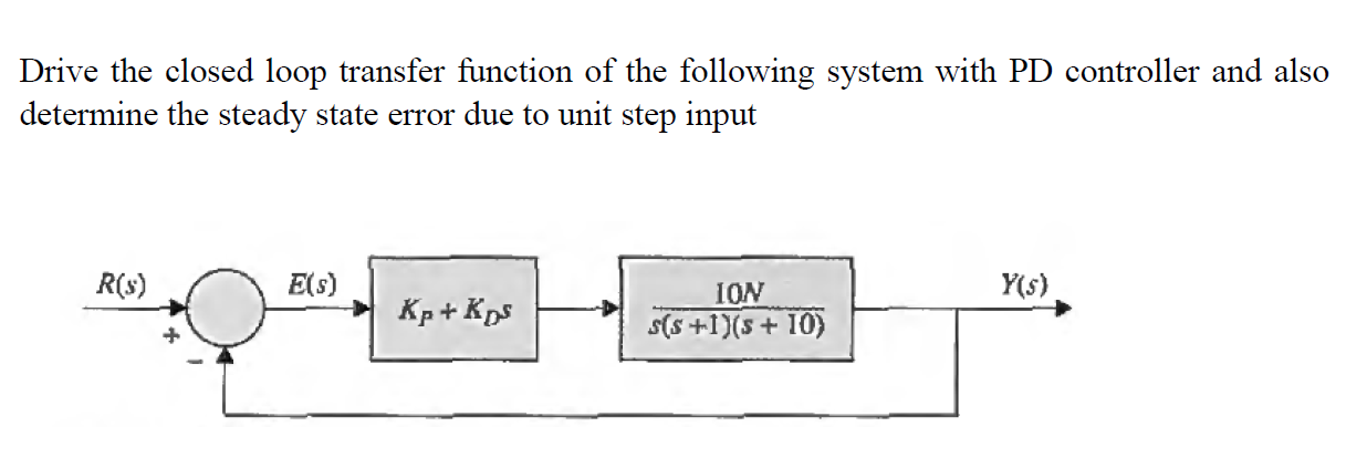Solved Drive the closed loop transfer function of the | Chegg.com