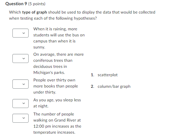 Solved Question 9 (5 points) Which type of graph should be | Chegg.com