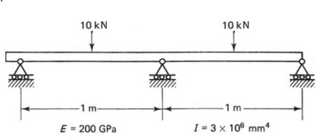 Solved For the beam shown, determine the global matrix that | Chegg.com