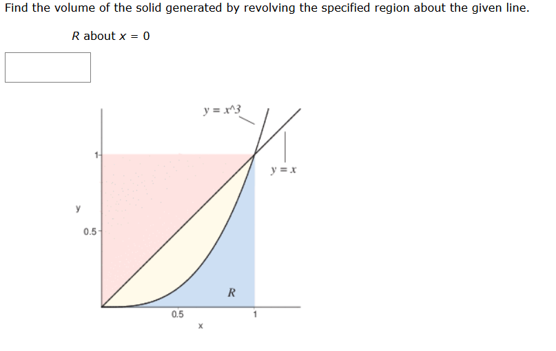 Solved Find the volume of the solid generated by revolving | Chegg.com