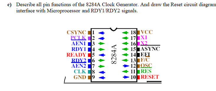 Solved c) Describe all pin functions of the 8284A Clock | Chegg.com