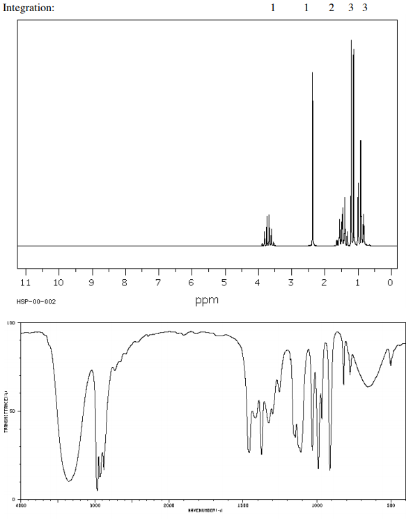 Solved Compound R has a molecular formula of C4H10O. Use the | Chegg.com