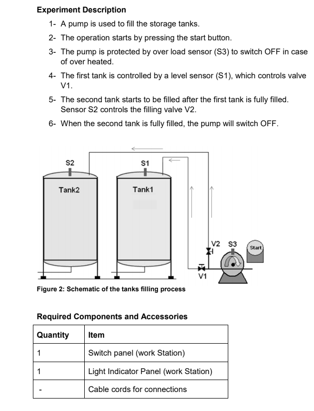Experiment 10: Tank Filling Process Control | Chegg.com