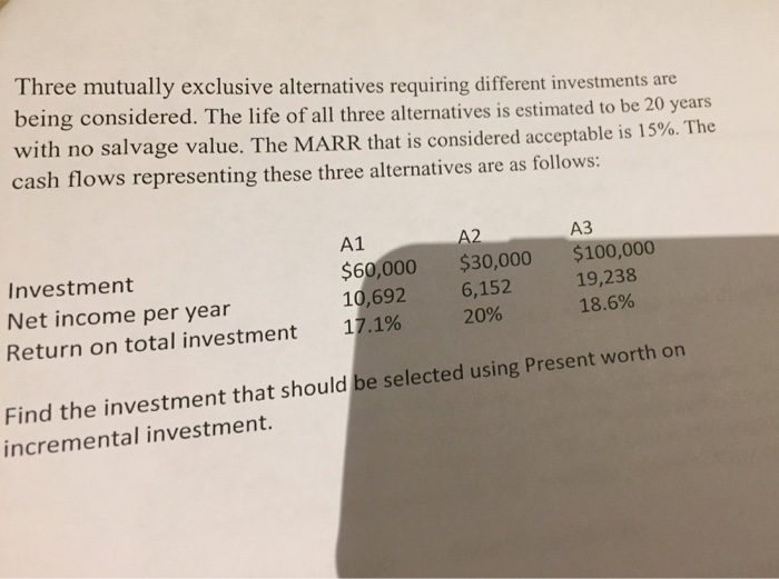 Solved Three mutually exclusive alternatives requiring | Chegg.com